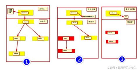 Jvm Gc