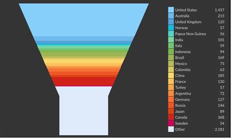 pie chart cluvio docs