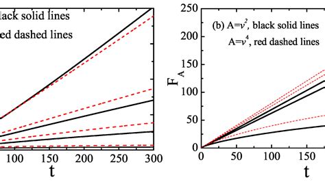 read our editor s choice article ergodic measure and potential control