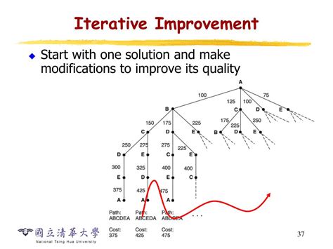 ppt problem solving powerpoint presentation free download id 296382