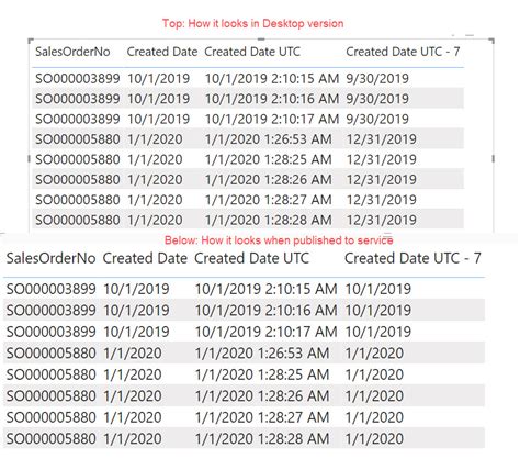 Timezone Functions In Powerbi Desktop Do Not Work Microsoft