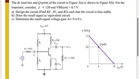 The Dc Load Line And Q Point Of The Circuit In Figure A Is Shown In Figure B For The