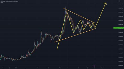 bullish pennant pattern formed for coinbase shibgbp by g5100225
