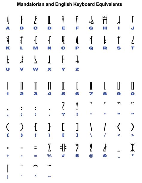 Brahmi Alphabets Artofit