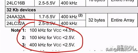 Iic（i 2 C）串行eeprom存储器芯片用到iic协议的电子元件 Csdn博客