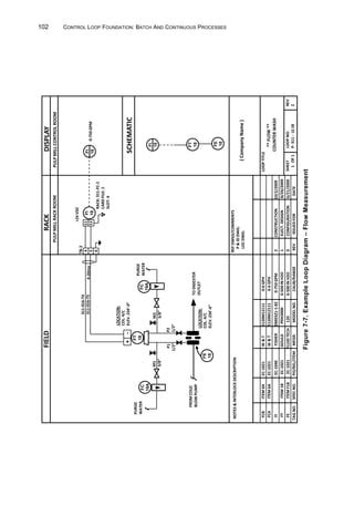 Chapter Controlloop Pdf