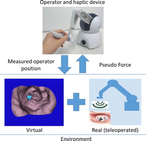 the haptic loop of the capsule haptic interface download scientific