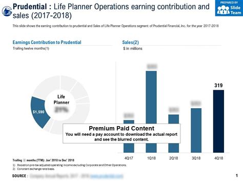 Top 10 Planner 2018 PowerPoint Presentation Templates In 2024