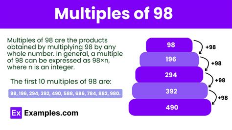 Multiples Of 98 100 List Examples