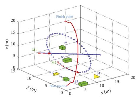 A Comparison Of Path Planning Algorithms In 91 A 3d Dynamic Fuzzy