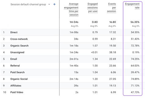 Key Google Analytics Metrics To Track