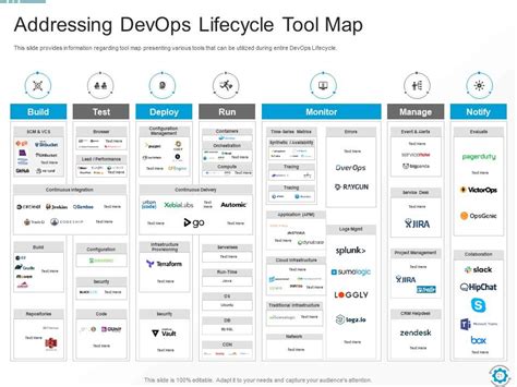 Ways To Select Suitable Devops Tools It Powerpoint Presentation Slides Presentation Graphics