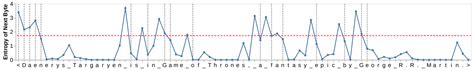 Byte Latent Transformer Blt Hyeongmin Cho S Tech Blog