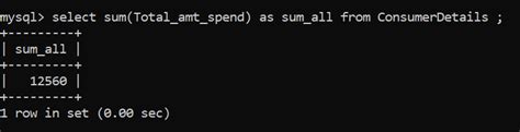 SQL Techniques Data Analysis Using SQL