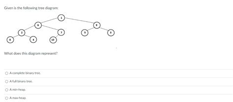 Solved Given Is The Following Tree Diagram What Does This Chegg