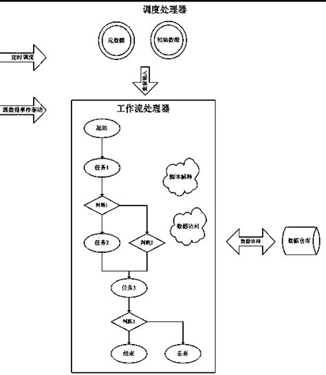 Medical Clinical Data Capturing And Preprocessing Method Eureka Patsnap