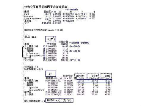 如何用minitab做msa？超级实用的详细案例来啦！ 知乎