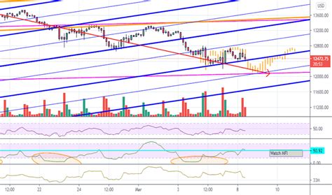 Ideas And Forecasts On NASDAQ 100 E Mini Futures CME MINI NQ1