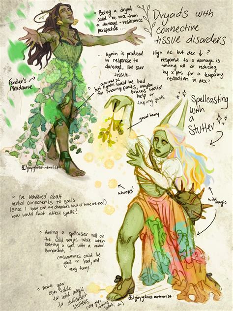astraeas dnd library on tumblr