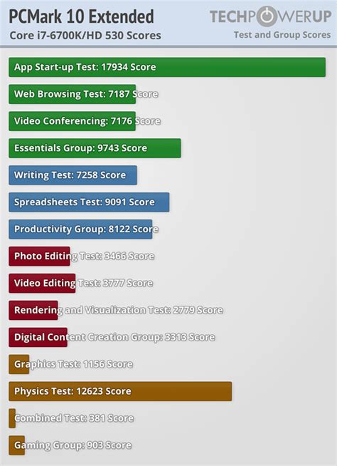 Futuremark Pcmark 10 Review Benchmark Results Techpowerup