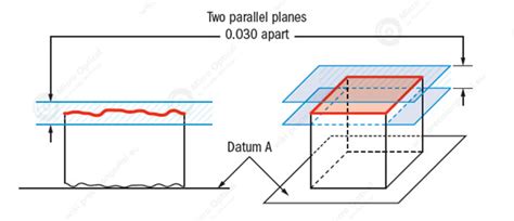 Definitions And Production Processes Micro Optical By Precizika Metrology