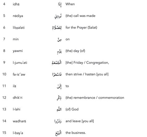 Salat Is A Ritual Prayer Quran Talk Blog