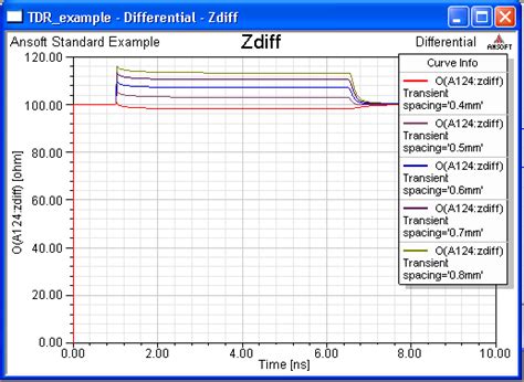 Differential Tdr — Ansoft Designer 70 在线帮助文档，ansys Designer 教程