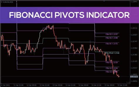 Camarilla Pivots Indicator For Mt4 Download Free Indicatorspot