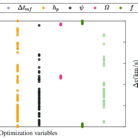 Different Dynamical Models Of The Geocentric Orbits Download