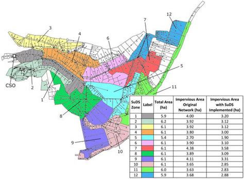 Water Free Full Text Optimal Positioning Of Rtc Actuators And Suds For Sewer Overflow