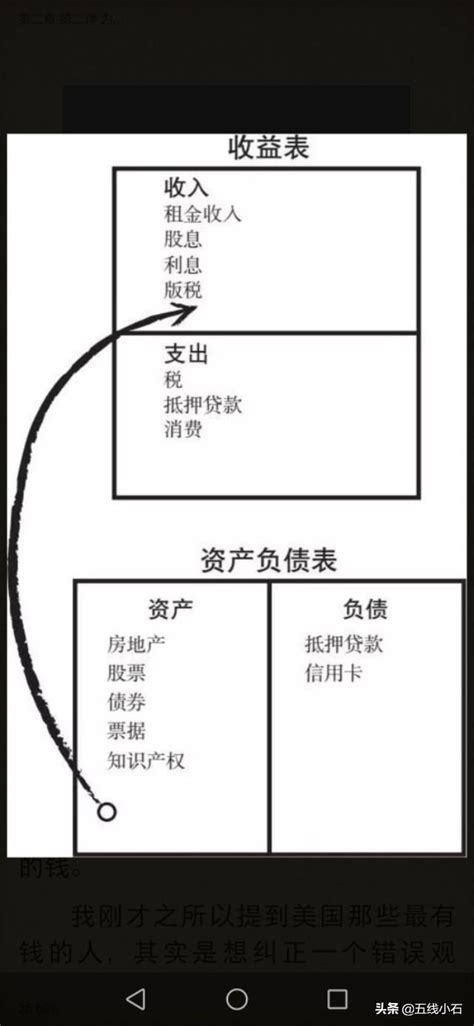 三張圖看懂窮人，中產，富人之間的區別 每日頭條