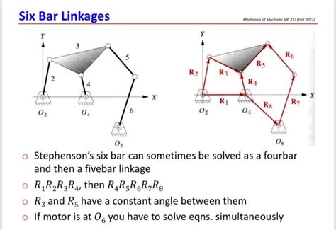 Solved Six Bar Linkages Stephensons Six Bar Can Sometimes