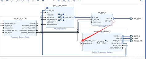 zynq axi gpio使用 zynq axi gpio csdn博客