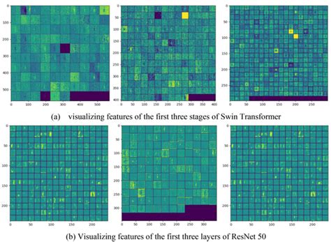Visualizing Features Of Steel Plate Surface Defect Image A