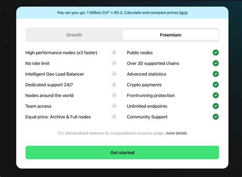 how drpc free tier works