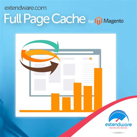 Magento Full Page Cache Cache Sharing