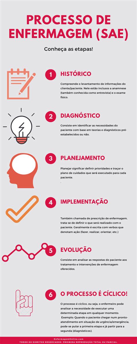 Sistematização Da Assistência De Enfermagem Guia Completo