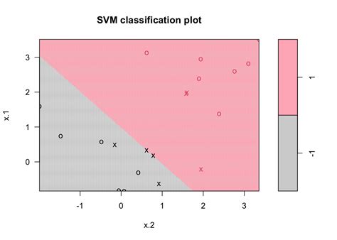 Chapter Support Vector Machines Toolbox For Social Scientists And Policy Analysts