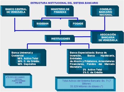 Sistema Financiero Mexicano Mapa Conceptual Tong Ilmu Images
