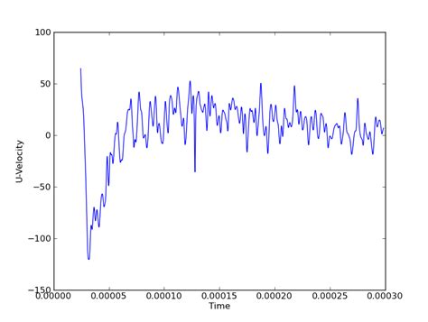 Time Series Ways To Reduce High Dimensional Data For Visualization