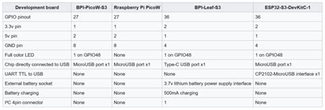 BPI PicoW S Banana Pi Wiki Electronics Lab Com