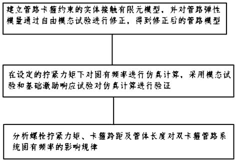 a modeling and vibration characteristic analysis method of an aerial