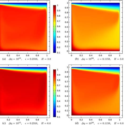 Thermal Distributions Of A Temperature And Pressure Dependent Viscosity