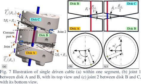 Figure 2 From Design And Validation Of A Novel Fuzzy Logic Based Static