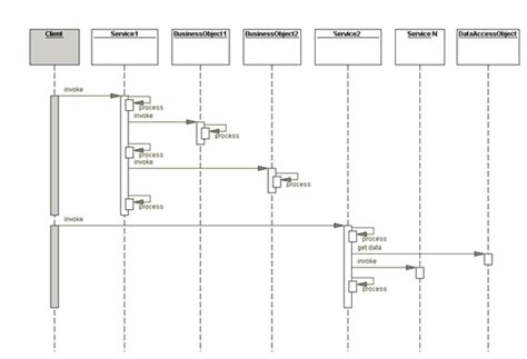 领域驱动设计domain Driven Design参考架构详解domain层 Csdn博客