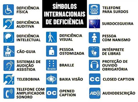 Você Sabe A Diferença Entre Os Símbolos De Acessibilidade E De
