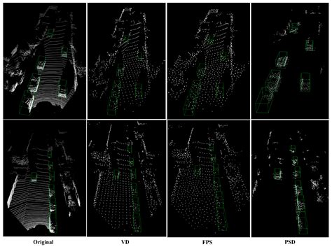 Sensors Free Full Text Pre Segmented Down Sampling Accelerates