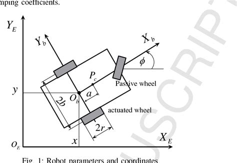 figure 1 from global output feedback path following control of unicycle