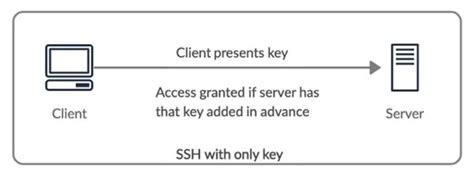 Configuring SSH Certificate Based Authentication SideChannel Tempest