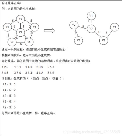 数据结构题：克鲁斯卡尔（kruscal）算法求最小生成树 阿里云开发者社区